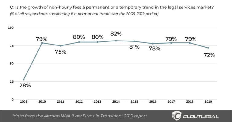 All you need to know about Billable Hour legal fees | CloutLegal
