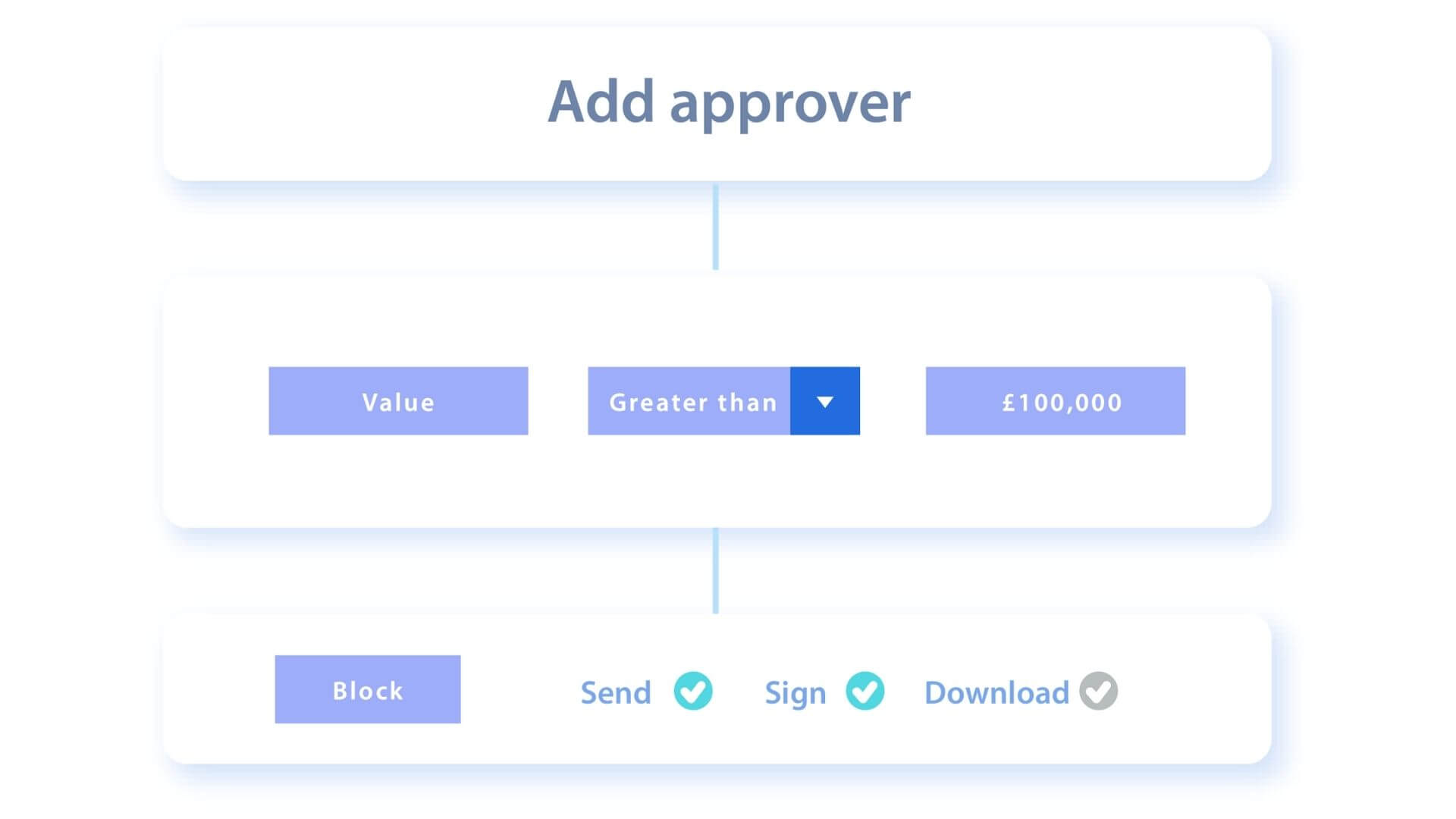 How Avvoka ensures its innovation yields value | CloutLegal